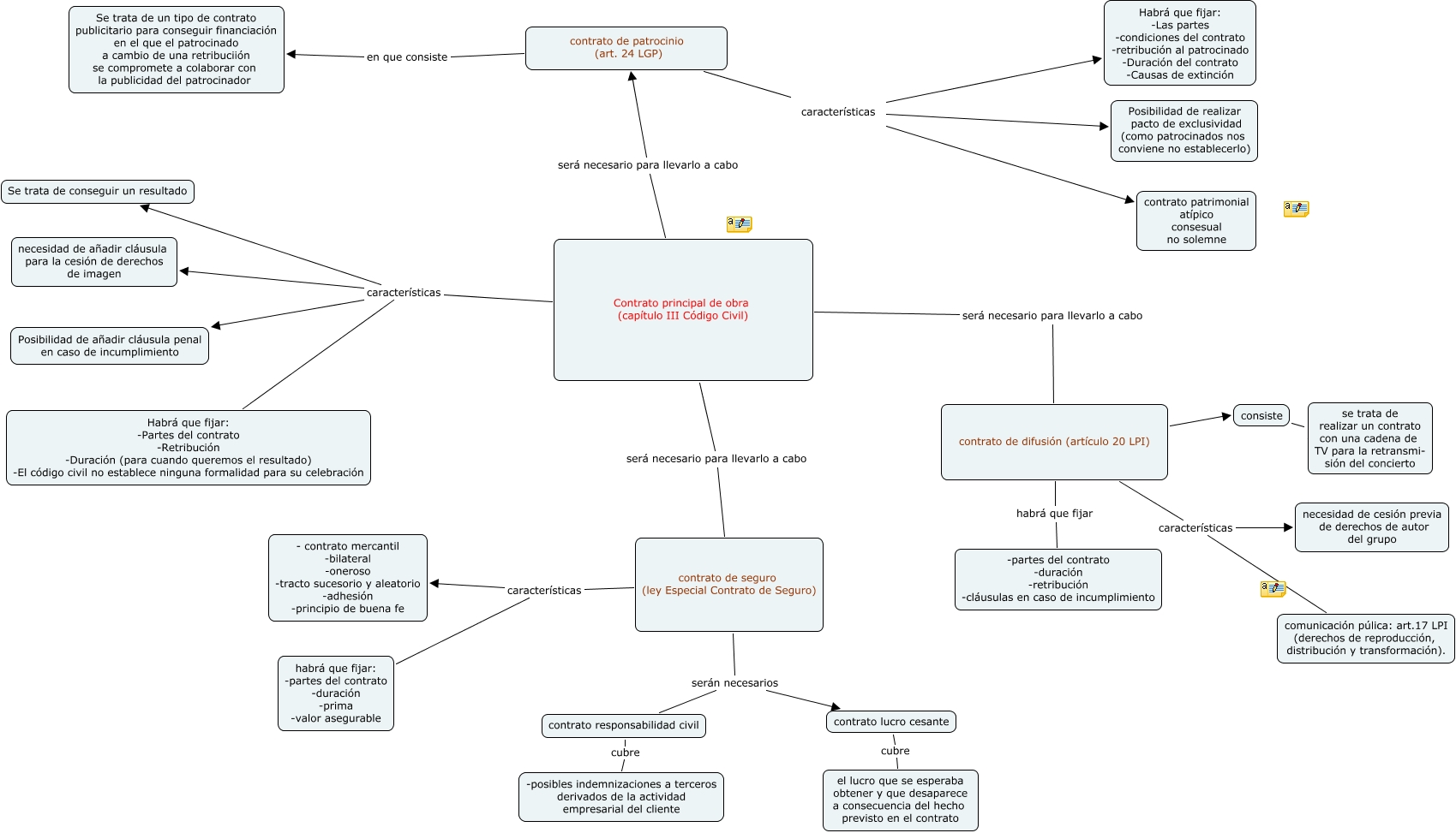 mapa primer escenario